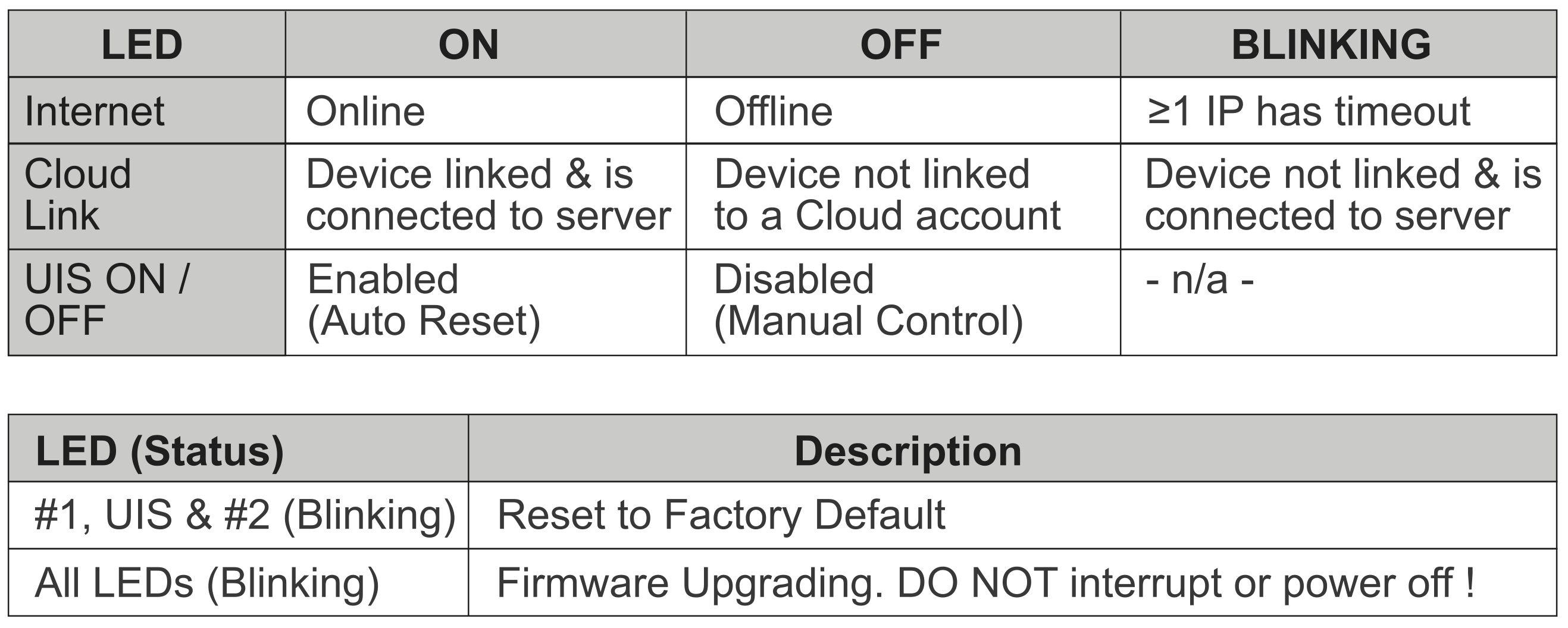 Cloud4UIS